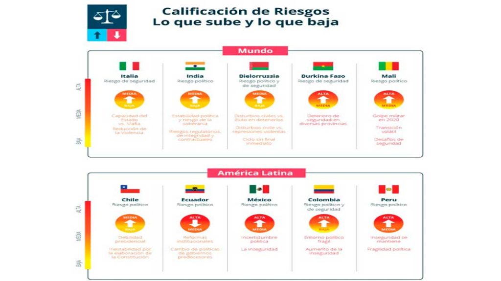 Control Risks presenta los 5 principales riesgos para las empresas en ...