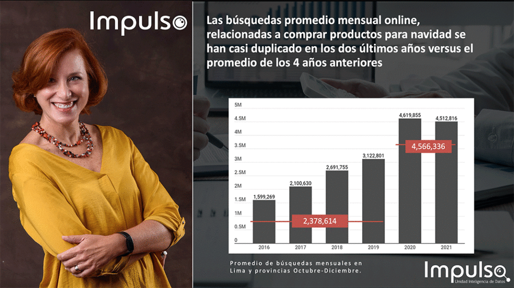IMPULSO PRESENTA ESTUDIO INSIGHT HUNTING NÚMERO 100 Y SUMA MÁS DE 100 MILLONES DE DATOS ...