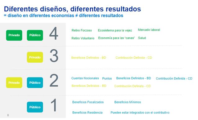Visión integral para una reforma del sistema de pensiones - Revista ...